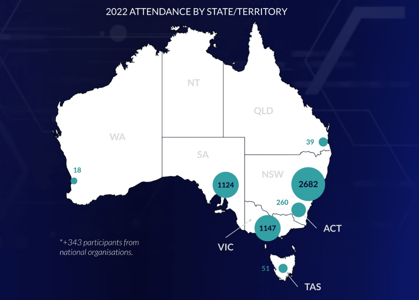 Intersect Australia Research Digital Skills Training Program – 2022 Report - Intersect
