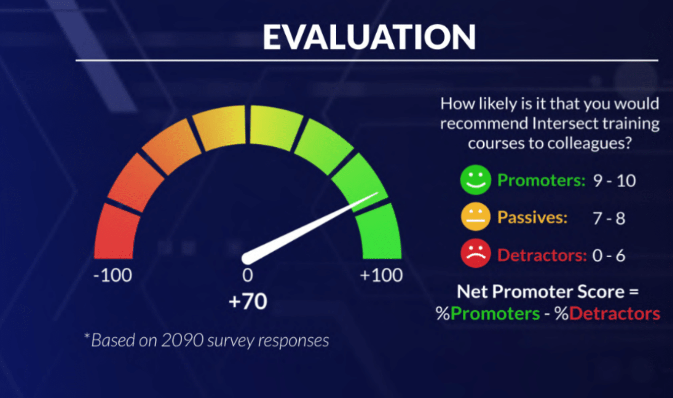 Intersect Australia Research Digital Skills Training Program – 2022 ...