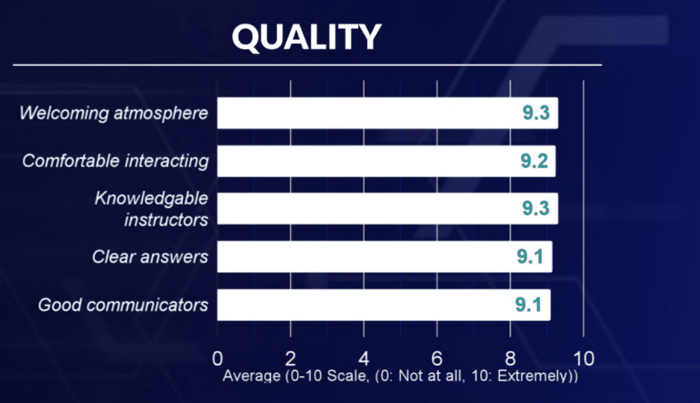 Intersect Australia Research Digital Skills Training Program – 2022 Report - Intersect