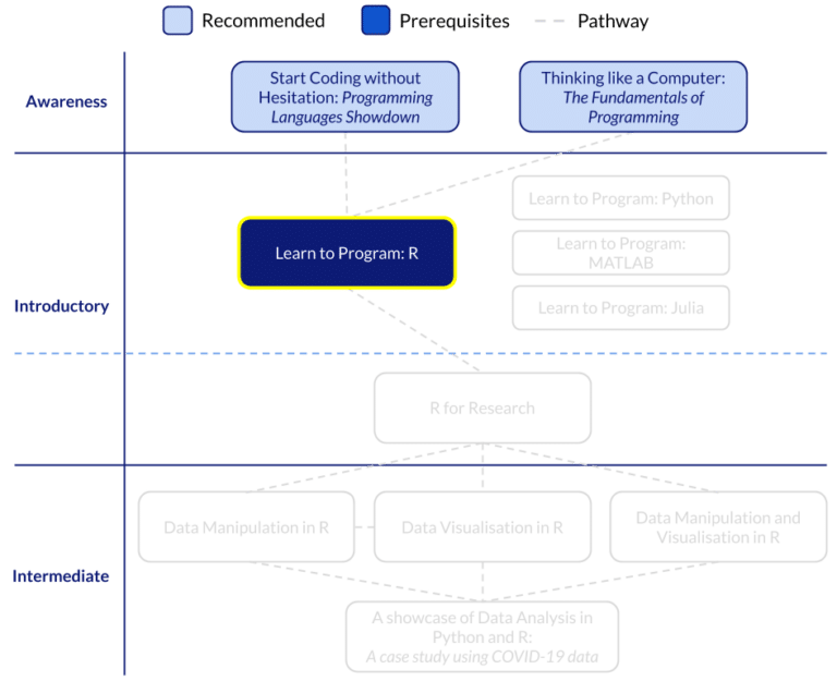 R101: Learn to Program: R - Intersect