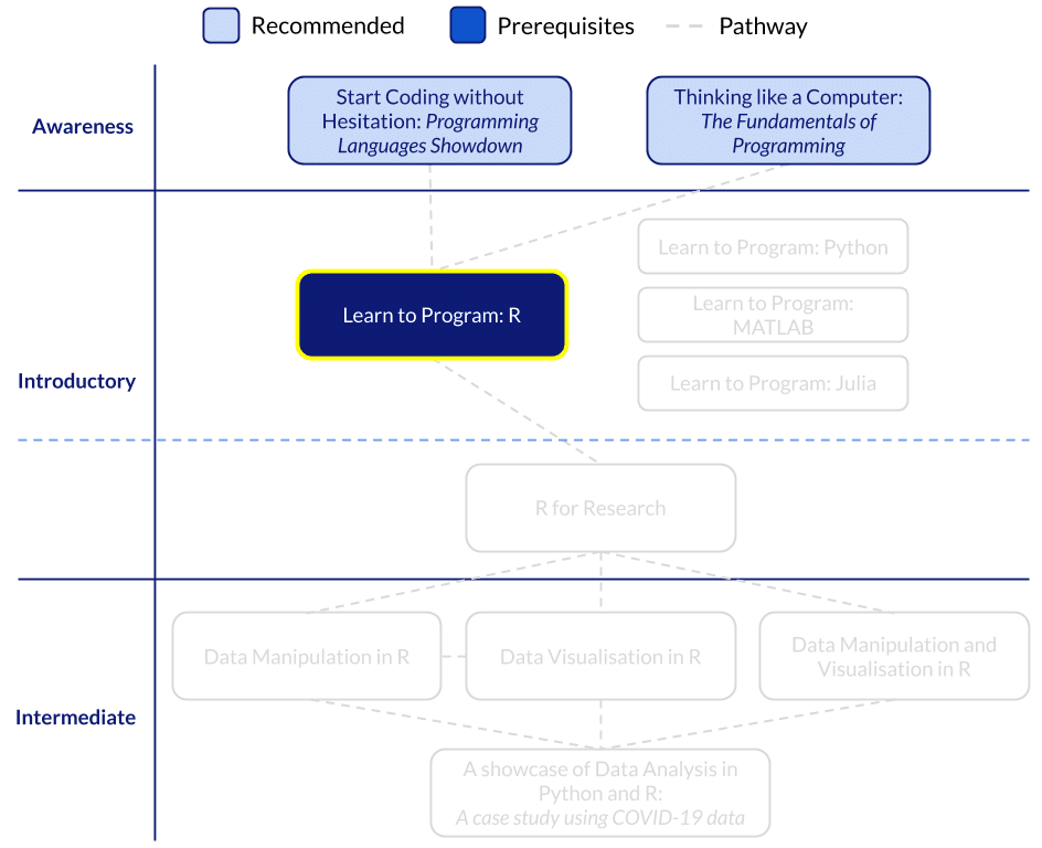 R101: Learn to Program: R - Intersect