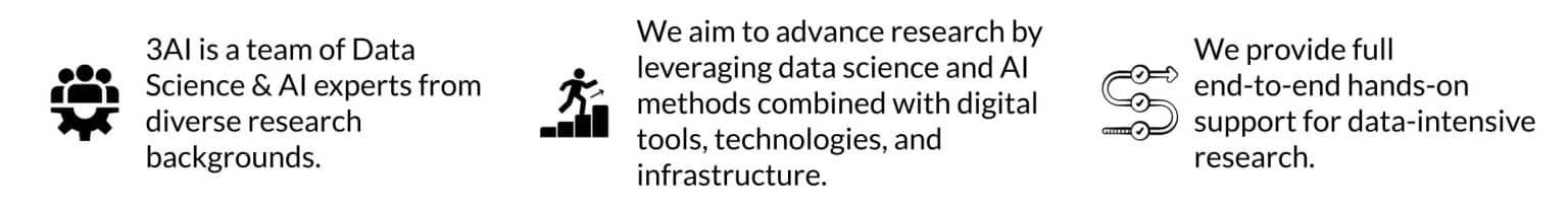 Analytics - Intersect