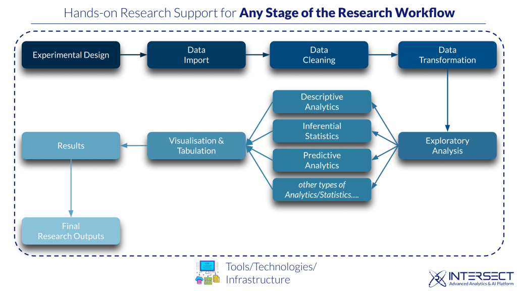 Analytics - Intersect