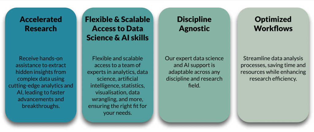 Analytics - Intersect