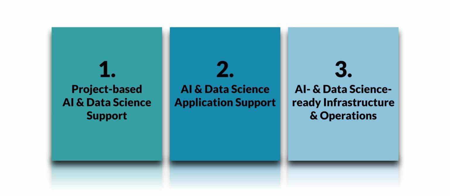 Analytics - Intersect
