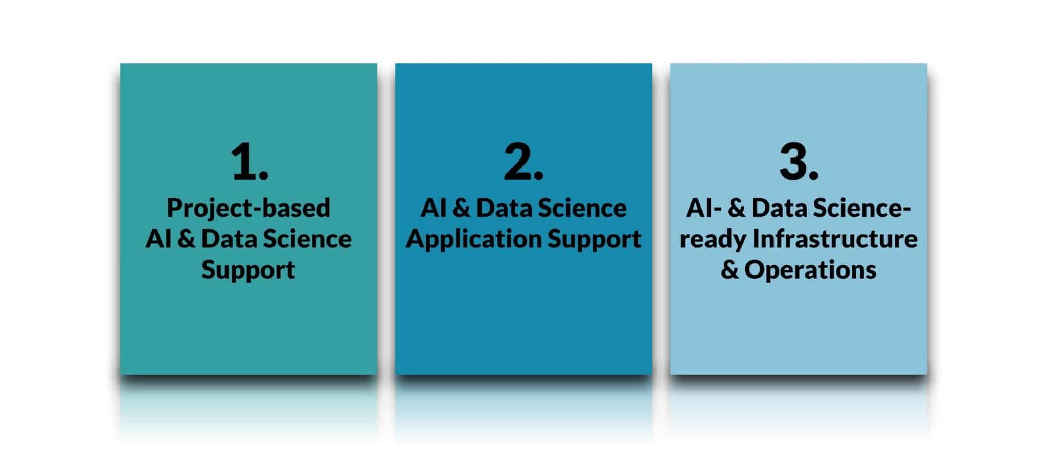 Analytics - Intersect