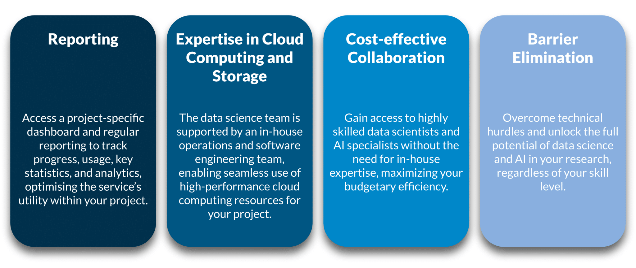 Analytics - Intersect