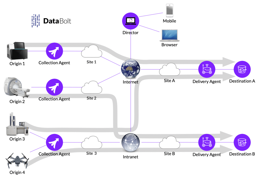 DataBolt - Intersect