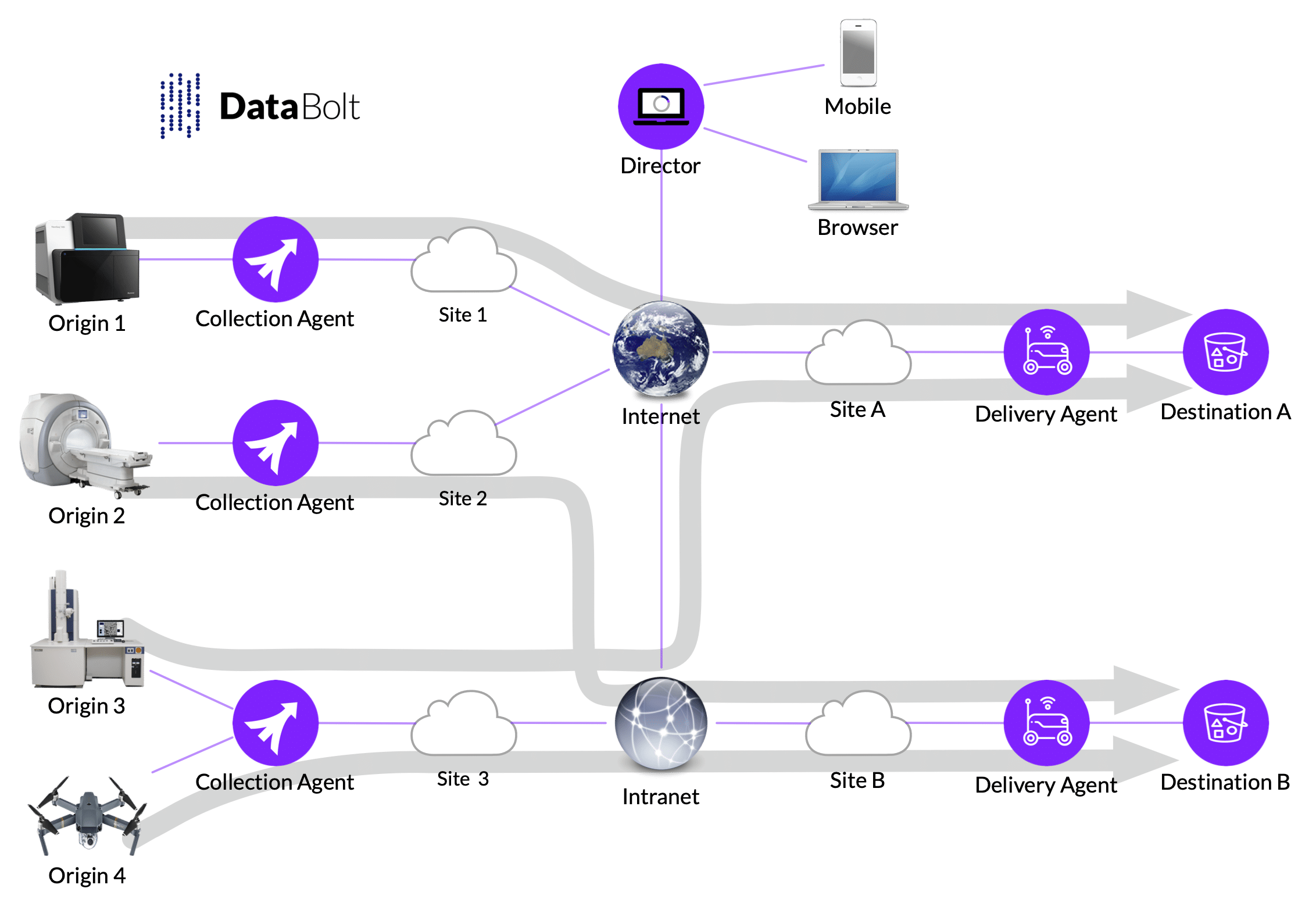 DataBolt - Intersect