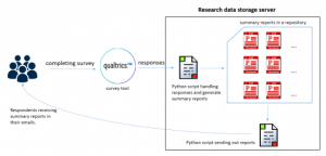 Work Readiness Scale (WRS): An online assessment for work readiness in ...