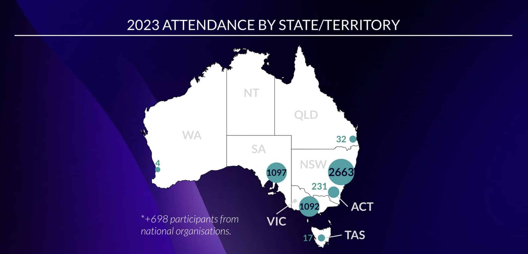 Intersect Australia Research Digital Skills Training Program – 2023 ...